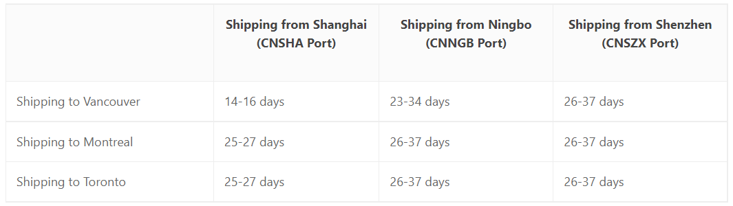 Sea Freight Shipping From China to Canada | STU Supply Chain