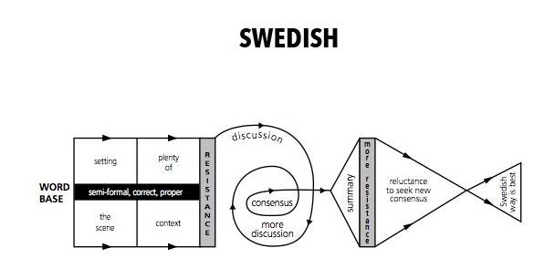 A Guide to Customer Communication Models in 19 Countries - STU