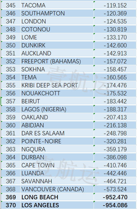 The Container Port Performance Index 2021 Report - STU