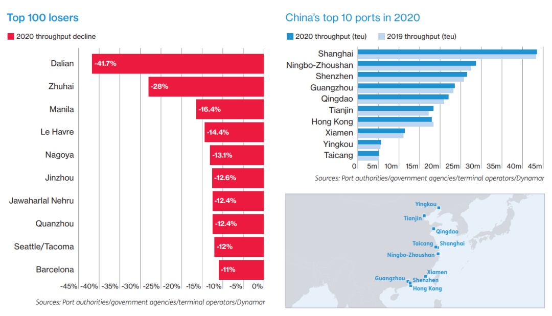 Top 100 Container Ports 2021, Source Lloyd's List