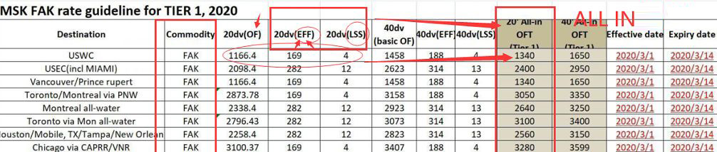 What does EFF mean in shipping?
