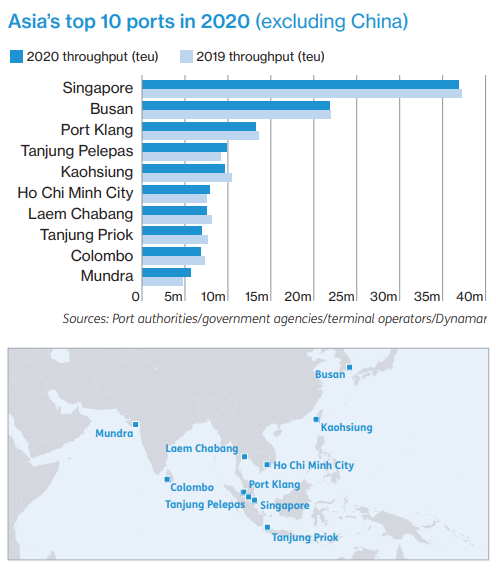 Top 100 Container Ports 2021, Source Lloyd's List