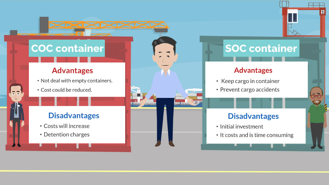SOC, COC, OWC: Difference Between Containers
