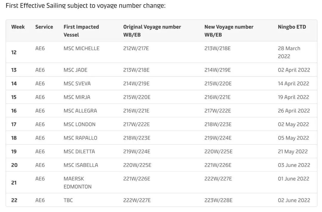 Maersk Adjusted Sailing Plan for 11 Ships - STU