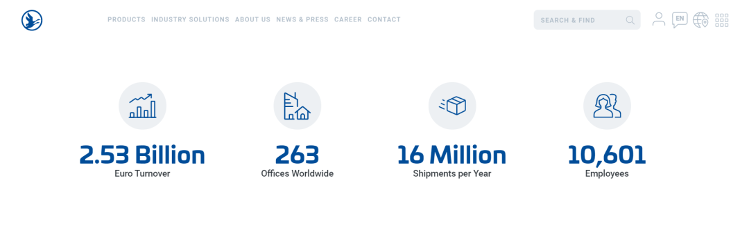Top 10 Global Freight Forwarders by TEU