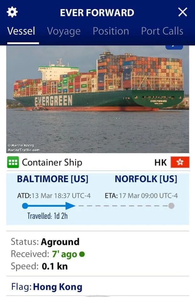 Evergreen Container Ship Runs Aground in Chesapeake Bay.
