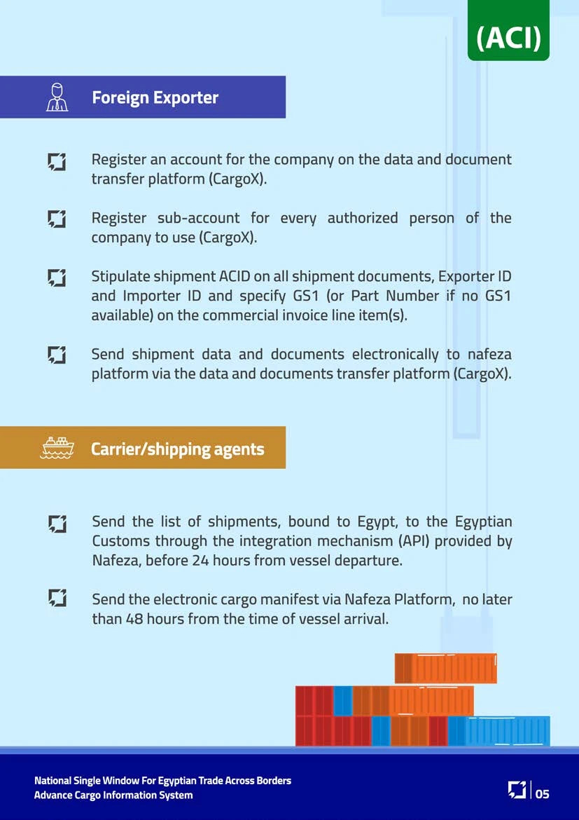 Export to Egypt: ACI - All you need to know about