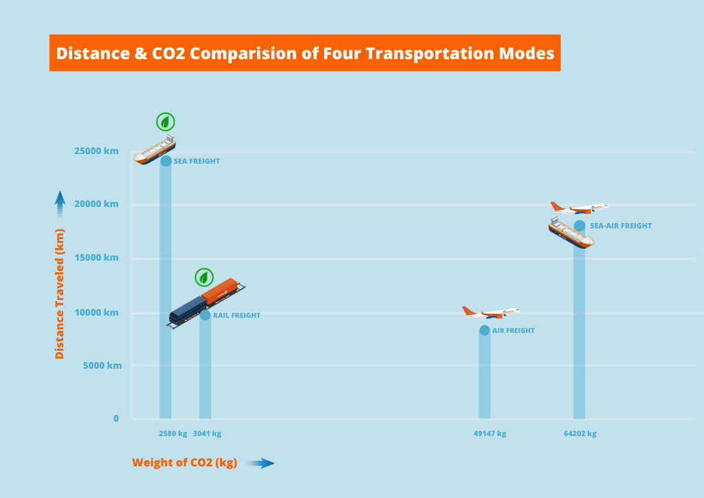 Rail Freight from China to Europe - Rail Transport Services